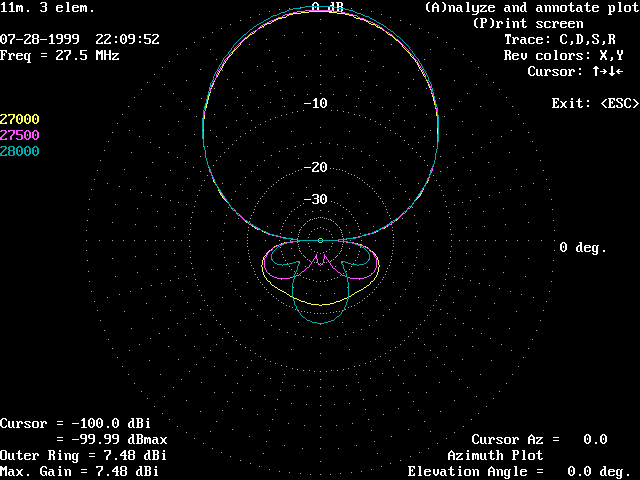 3 to 8 elements yagi